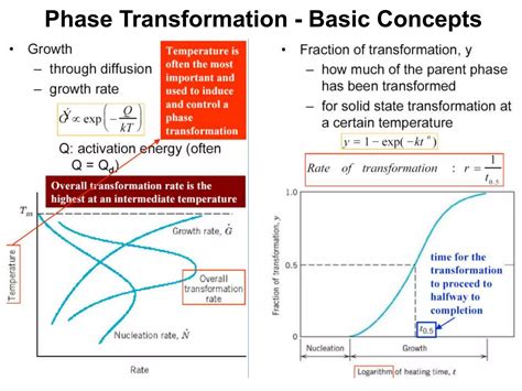 phase transformations in solids ppt
