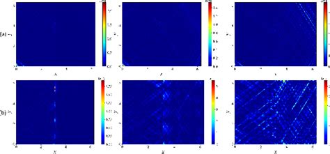 A Domain Adaptive Physics Informed Neural Network For Inverse Problems