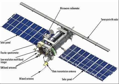 Rtl Sdr Tutorial Receiving Meteor M N2 Lrpt Weather Satellite Images