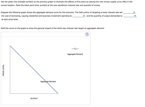 Solved The Following Graph Represents The Money Market For