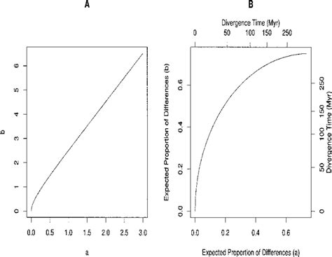 plots of the zones of inconsistency when the generating model is a jc