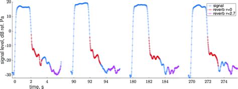 Time Dependence Of A θ −30 • Phased And Heterodyned Signal On A Download Scientific Diagram