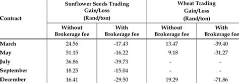Out Of Sample Forecasting Evaluation Download Table