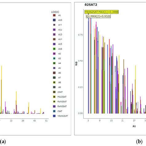 column representation for models in both types of logic a 1 2sat download scientific diagram