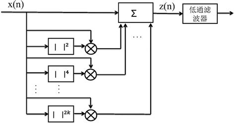 Digital Predistortion Device Based On Broadband Radio Frequency Power Amplifier Eureka Patsnap