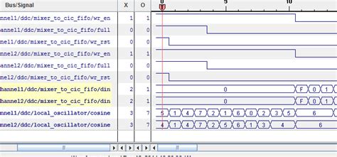 Dds Compiler Synchronization