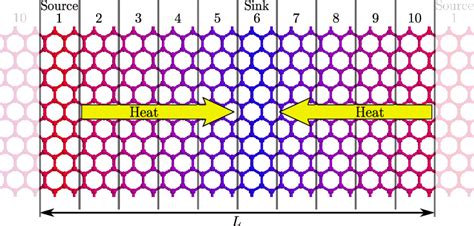 A Schematic Illustration Of The Nemd Simulation Setup Here A Graphene Download Scientific
