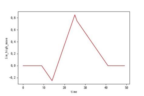 Matplotlib Animation 71 3d Heartbeatアニメーション サボテンパイソン