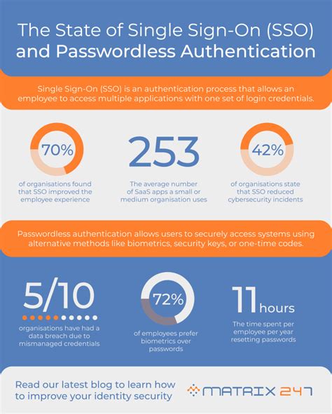 Microsoft Entra SSO I The Benefits Of Single Sign On