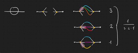 quantum field theory how to count and see the symmetry factor of