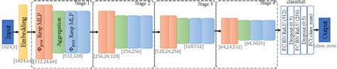 figure 6 from rethinking network design and local geometry in point