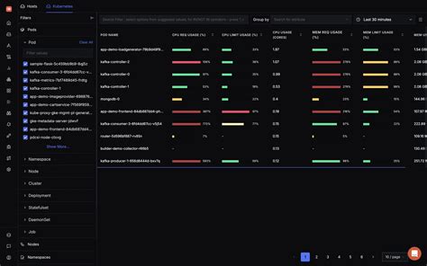 Top 11 Kubernetes Monitoring Tools In 2025 Open Source Included Signoz