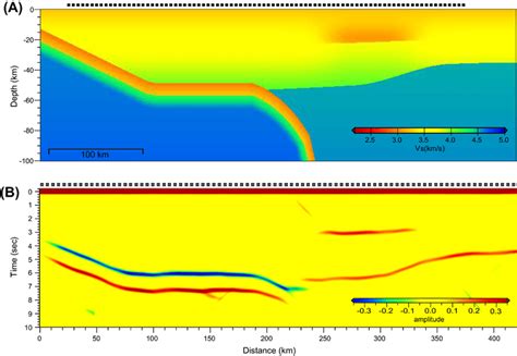 Synthetic Test A The Synthetic Subduction Zone Model Comparing A