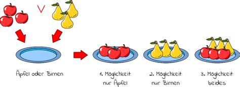 Logisches Oder Mathetreff Online