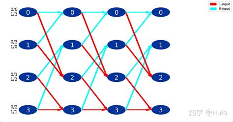 利用python实现卷积编码和解码 基于跨设备声学通信项目 知乎