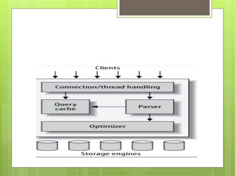 Case Study On Mysql In Rdbms Pptx