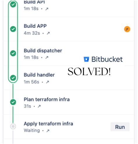 Nestjs Integration Tests With Testcontainers Javascript In Plain English