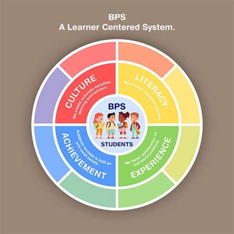 Entry 17 By Superowid For Illustrated Framework Model For Education Sector Could Be