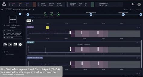 Symphony Collaboration Experience Management Platform On Linkedin Cloudmigration Device