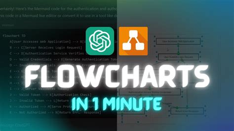 How To Create Flowcharts With Chatgpt And Youtube