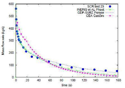 Comparison Between All Pipeline Decompression Models Download
