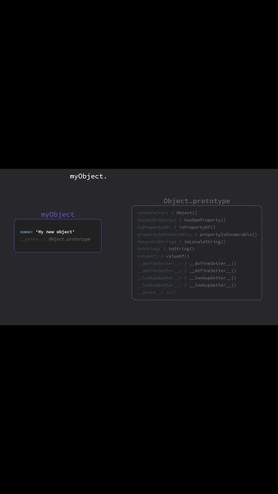 Что такое прототипы Prototype Коротко и ясно для начинающих