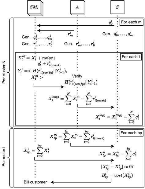 Overall System Timing Diagram Download Scientific Diagram