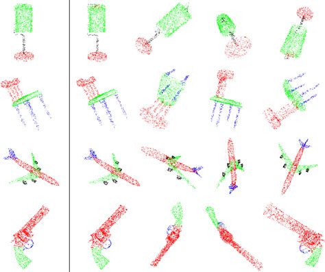 Figure 5 From Parot Patch Wise Rotation Invariant Network Via Feature Disentanglement And Pose