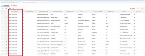 Protect Your Sensitive Data Using Sap Hanas New D Sap Community