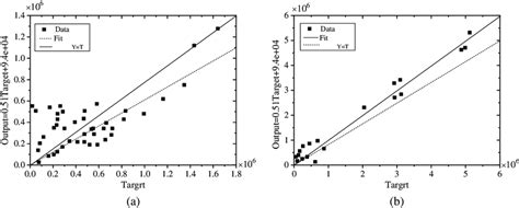The Regression Curve Of The SVM Model Test Samples A Training Result Download Scientific