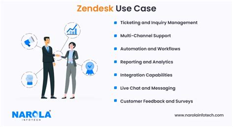 Different Types Of CRM Their Examples And Use Cases