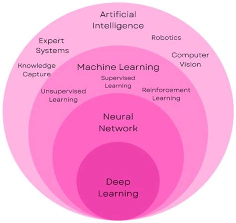 Integrating Blockchain And Ai To Improve Public Health Download Scientific Diagram