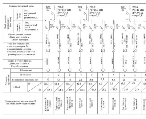 В помощь студенту. Проектирование электроснабжения. : Заполнение формы ...