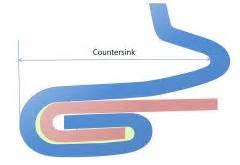 Countersink Seam Babe Craft Seaming Double Seams Explained