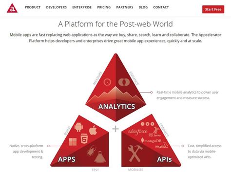 Best Cross Platform Mobile Development Tools 2020 Hongkiat