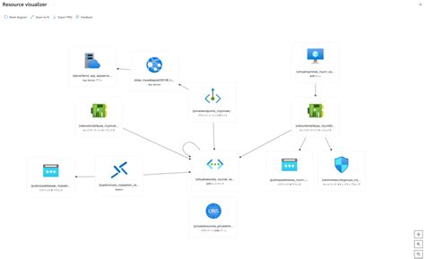 Azureの既存リソースをbicep（iac）化するガイダンス