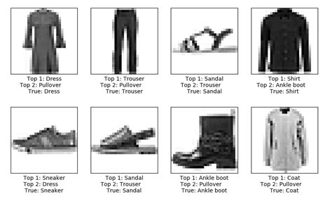 github kevinkronk fashion mnist cnn