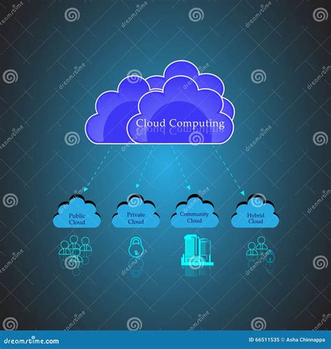 Cloud Computing Concept And Public Private Hybrid Cloud Stock