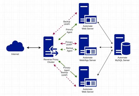 Automation Theory Connectwise Automate Integrations And Support