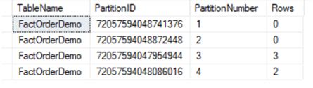 SQL Server Table Partitioning with a Columnstore Index