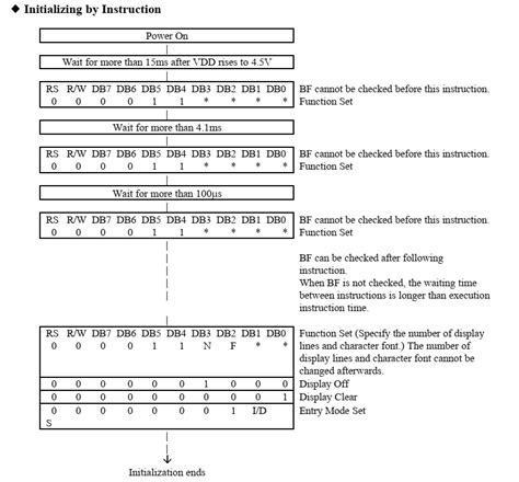 lcd test with msp432 troubleshoot electronics forum circuits