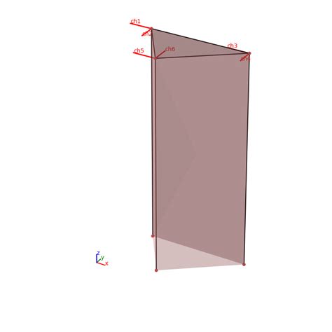 example2 real dataset — pyoma2 0 5 2 documentation