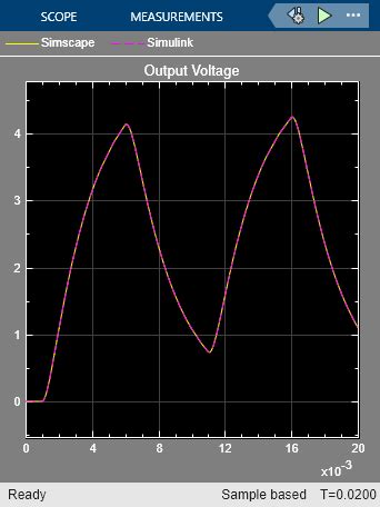 Cascaded Rc Circuit In Simulink And Simscape Matlab Simulink