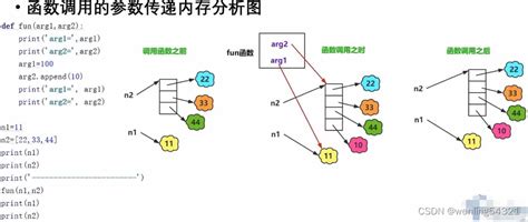 Python函数的使用 CSDN博客