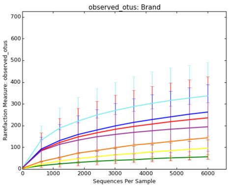 Alpha Diversity Boxplot User Support Qiime 2 Forum