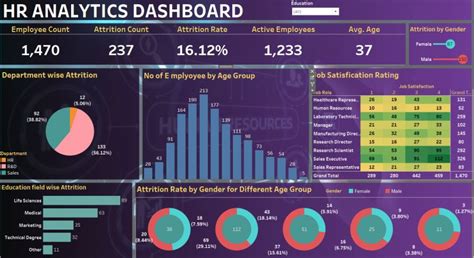 Hranalytics Datadriven Workplaceinsights Favoritesbitools