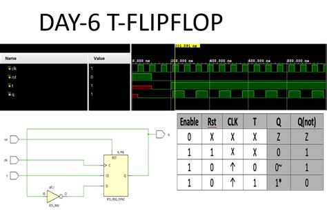 100daysofrtl Rtldesign Rtl Xilinx Github Vtu Vlsi Hdl Ece Karthik B