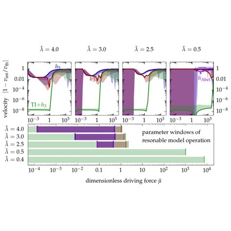 logarithmic errors plots of the nonlinearly interpolated stationary
