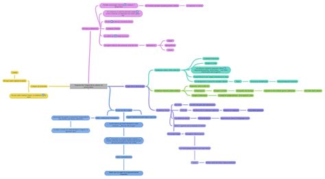 Examen Filo Origen De La Cultura I El Presocràtics Coggle Diagram