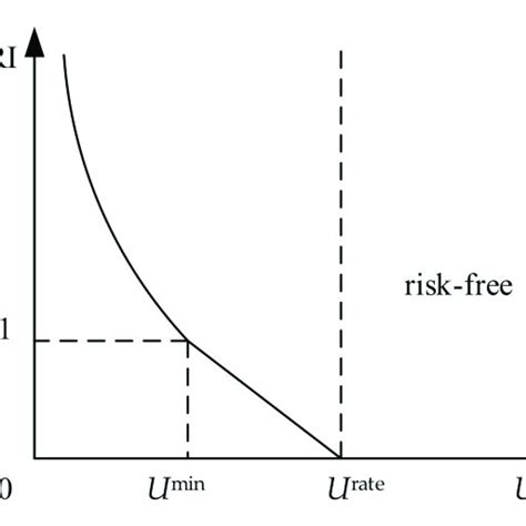 Deep Q Network Dqn Algorithm Flow Chart Download Scientific Diagram Deep Q Network Dqn Algorithm Flow Chart Download Scientific Diagram